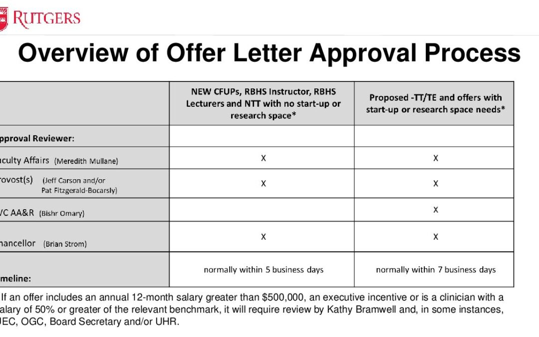 rbhs-offer-letter-approval-process-for-new-faculty-appointments ...